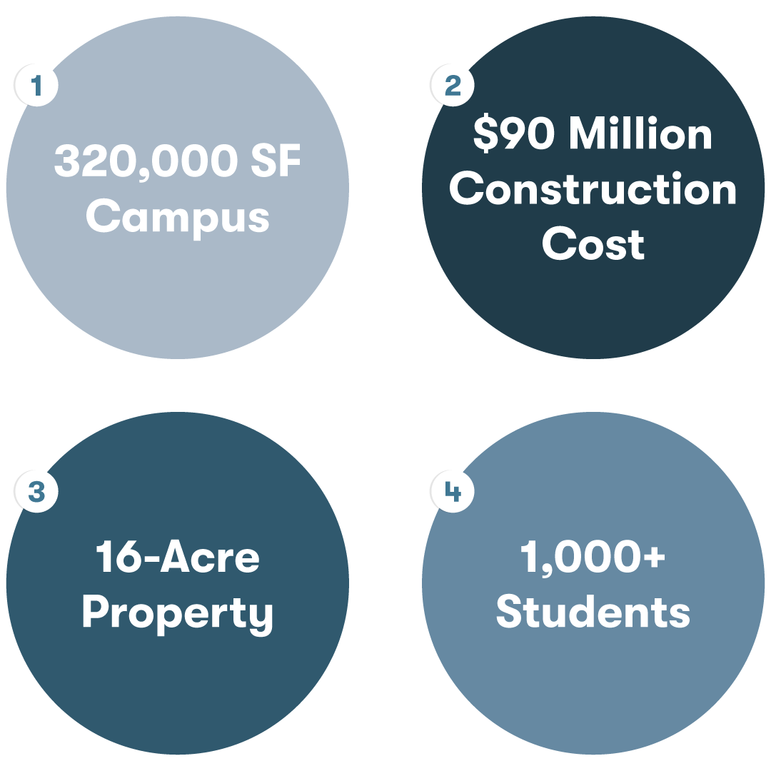 Education First Academy Pasadena Campus | P2S Inc.