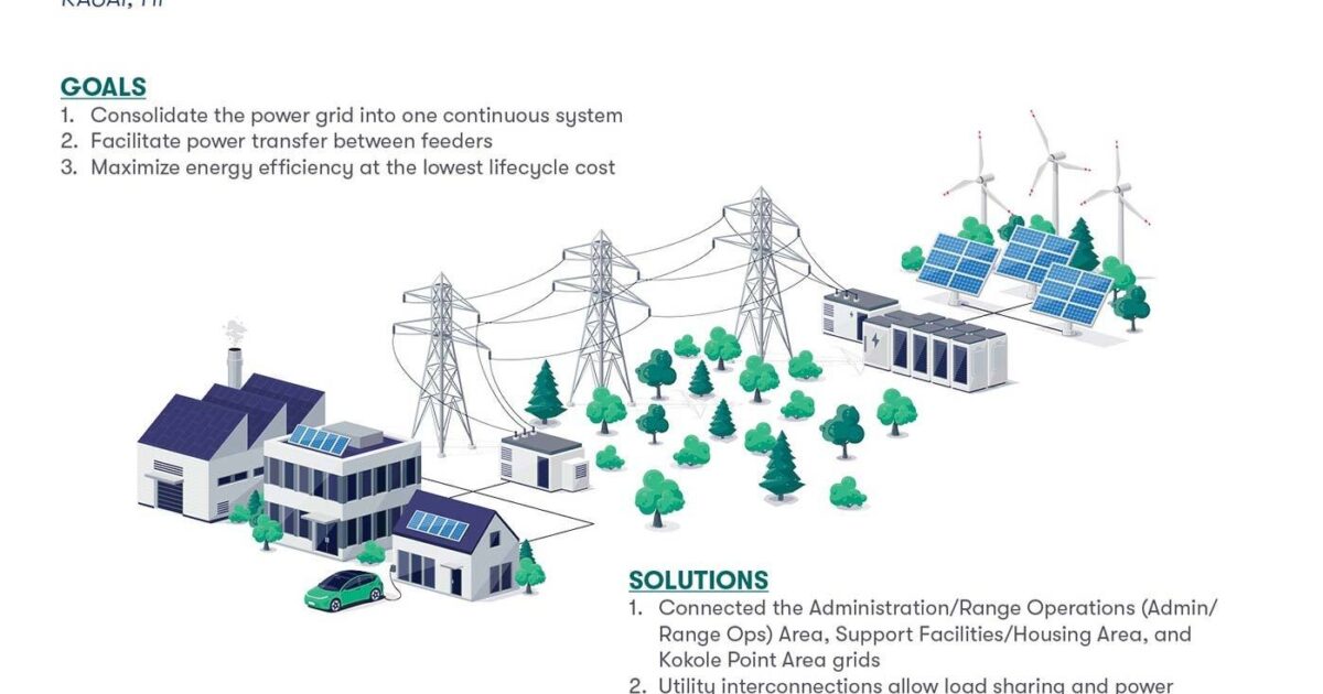 US Navy, Building 207, P-416 Pacific Missile Range Facility… | P2S